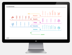 UX Mini Assessment – valantic CX