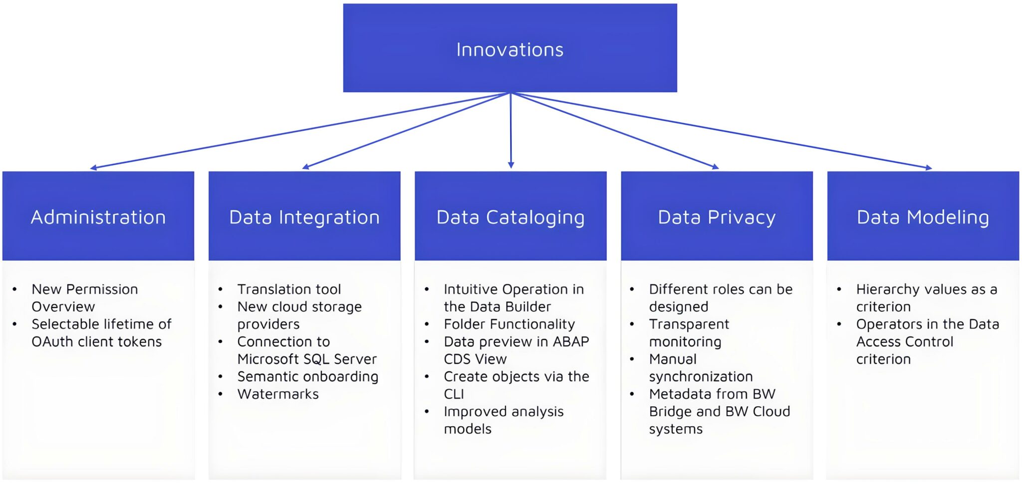 What's new in SAP Datasphere? (Mai 2024)