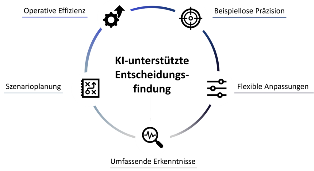 Planung mit KI: Finanzprognosen deutlich verbessern