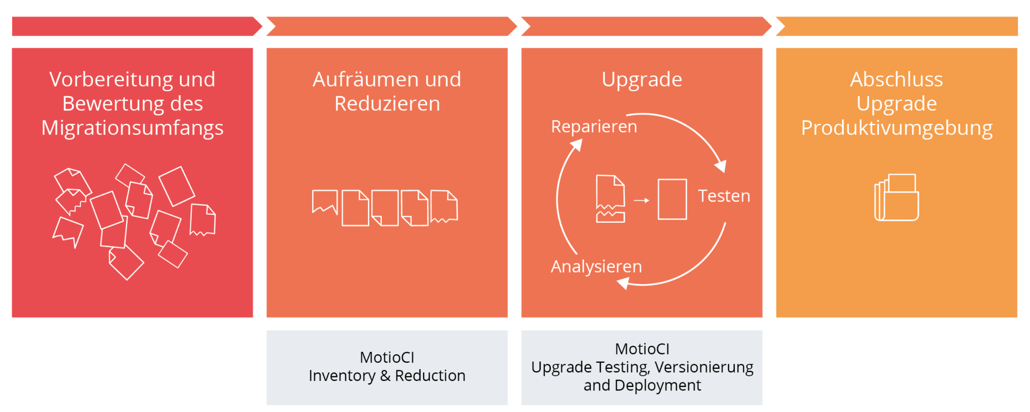 IBM Cognos Analytics mit Watson Upgrade mit Motio