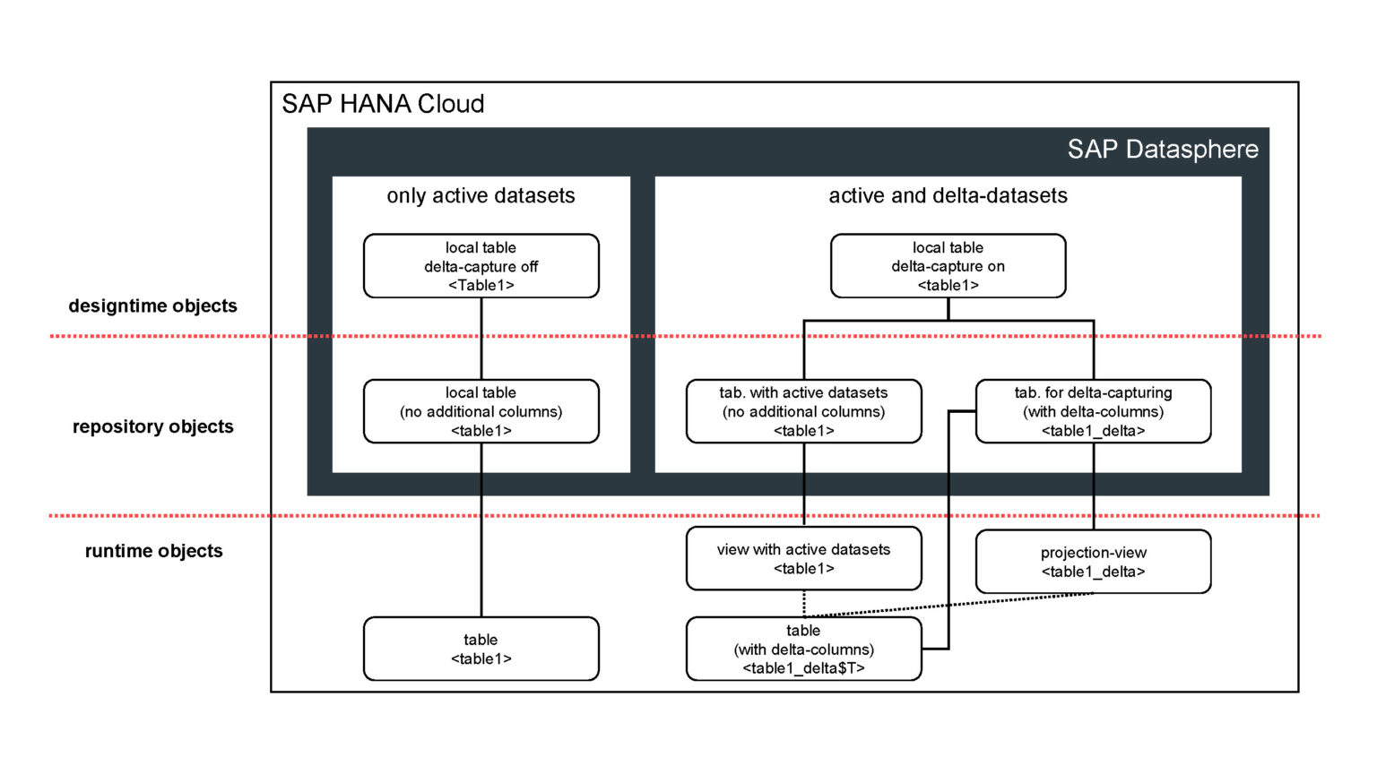 What's new in SAP Datasphere? (October 2023)