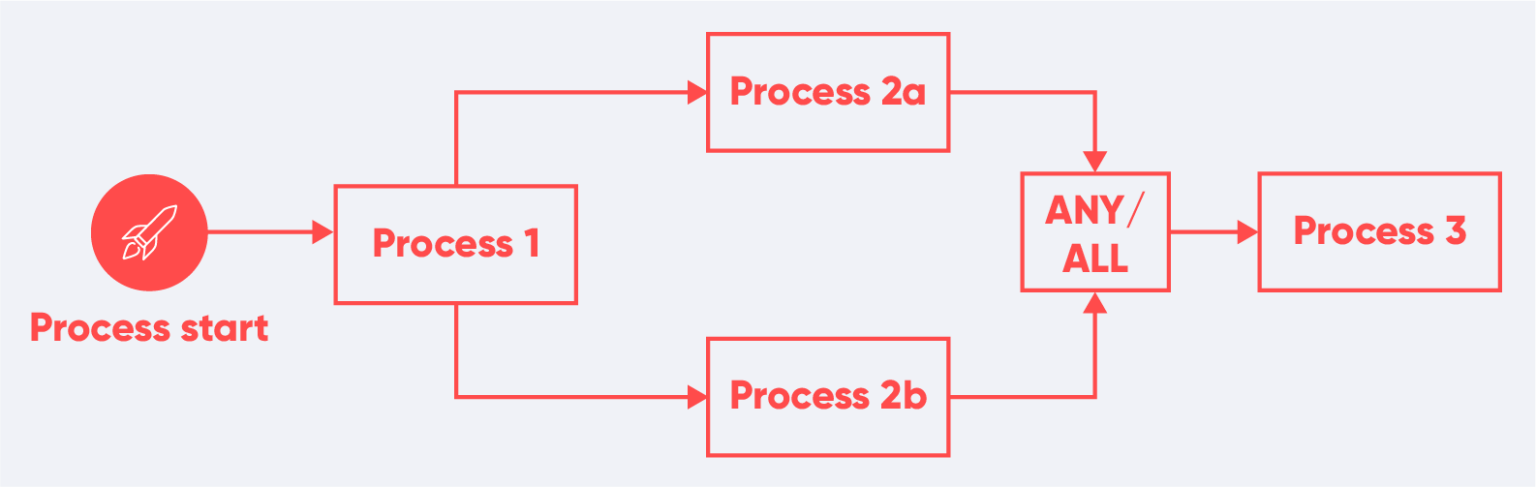 What's new in SAP Datasphere? (Juli 2023)