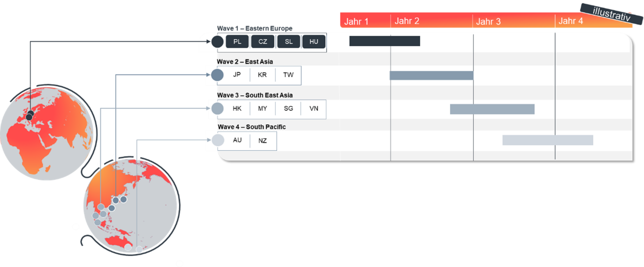 SAP Rollouts erfolgreich standardisieren – valantic