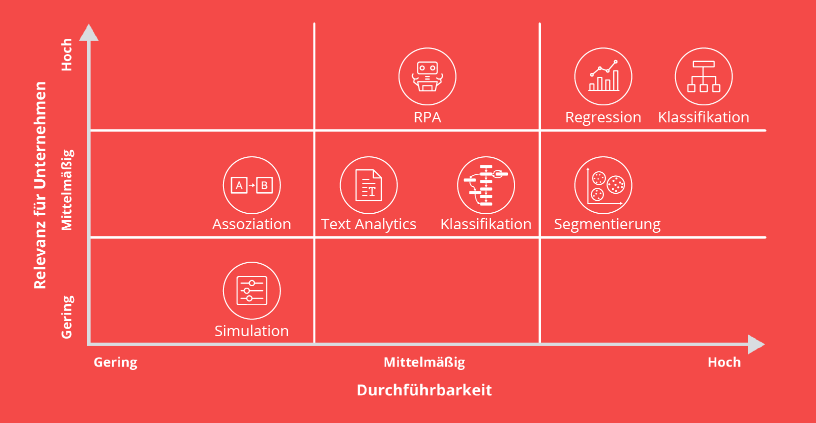 Fünf Schritten zum Erfolg im Data Science Projekt – valantic