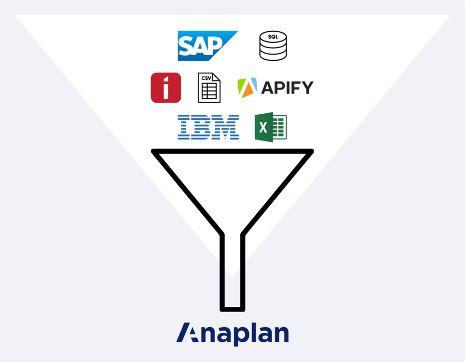 Connected Planning with Anaplan