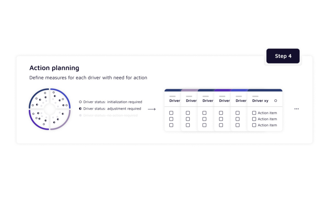 Improved CX with valantic’s CX Maturity Assessment | valantic