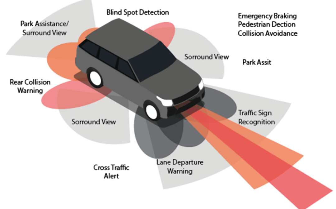 Automotive Software Solutions