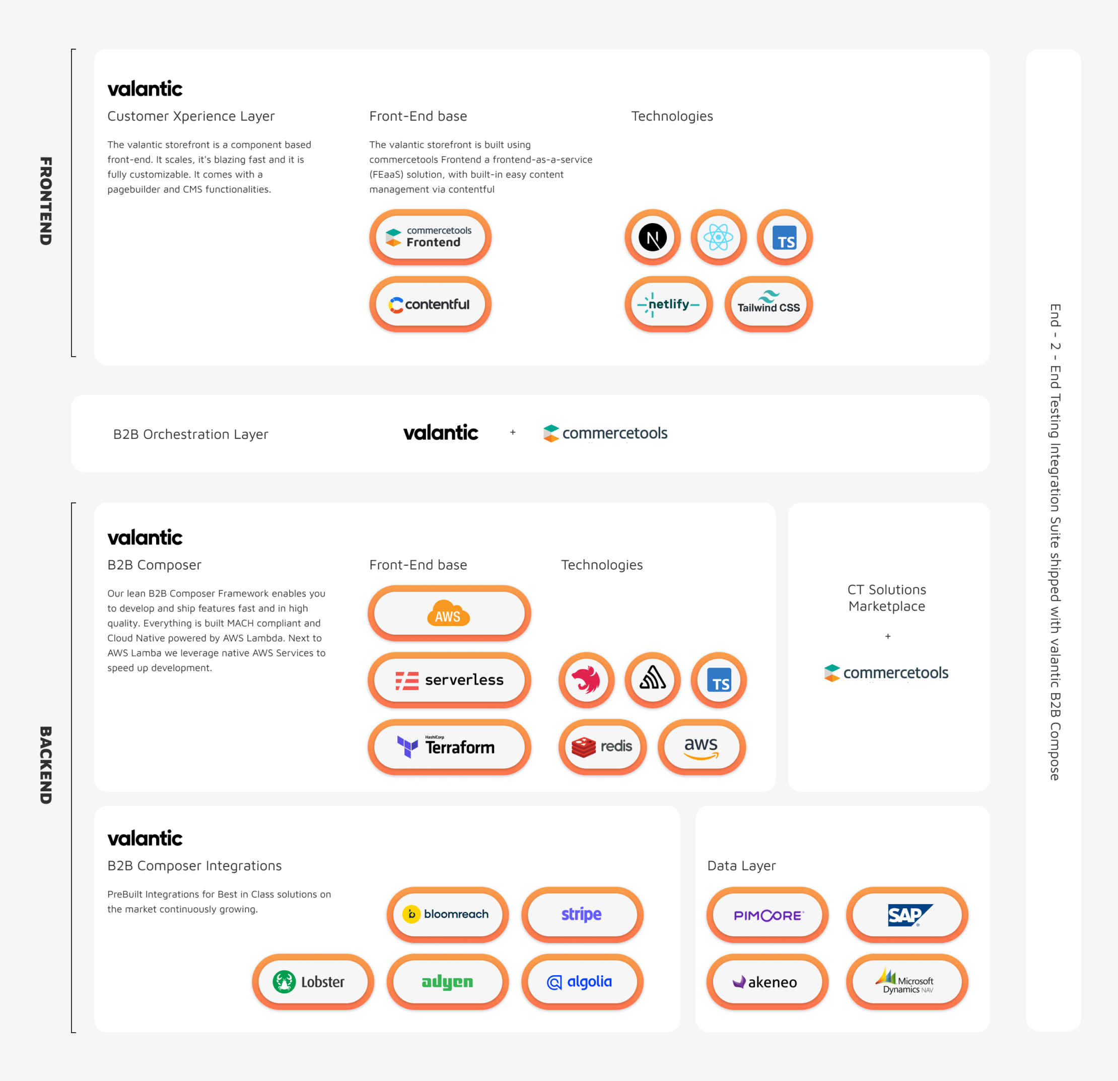commercetools für anspruchsvollen E-Commerce