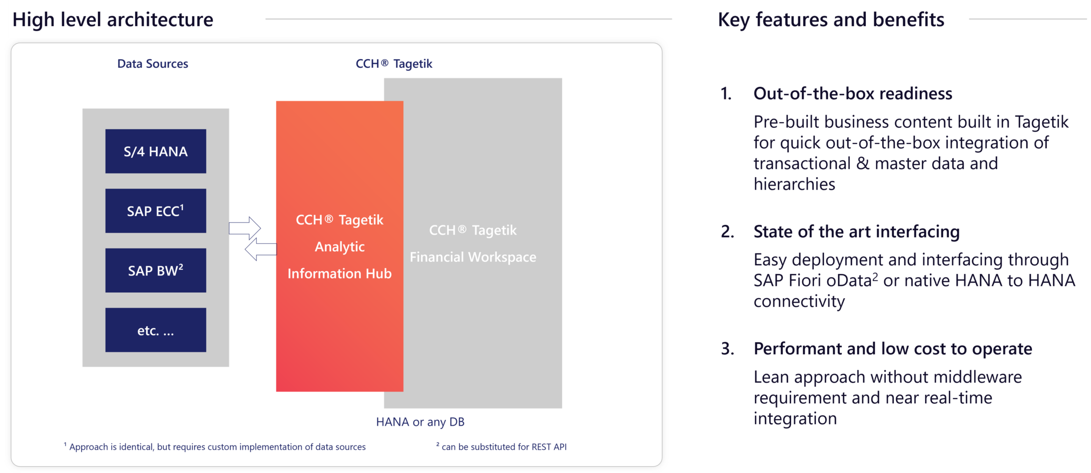 Tagetik SAP Connector - valantics T/4 Connect Solution