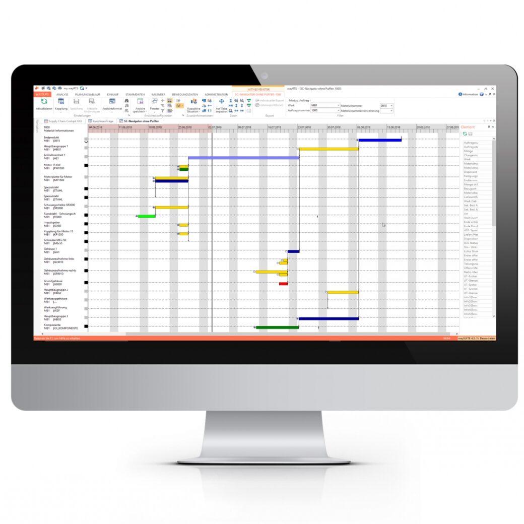 HOHNER Plans Commodity Flows