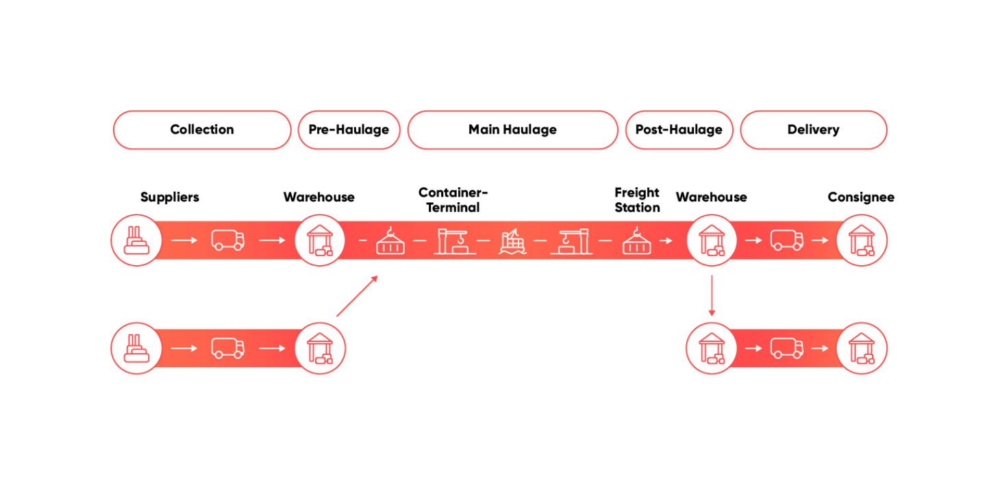 SAP TM solutions for logistics service providers – valantic