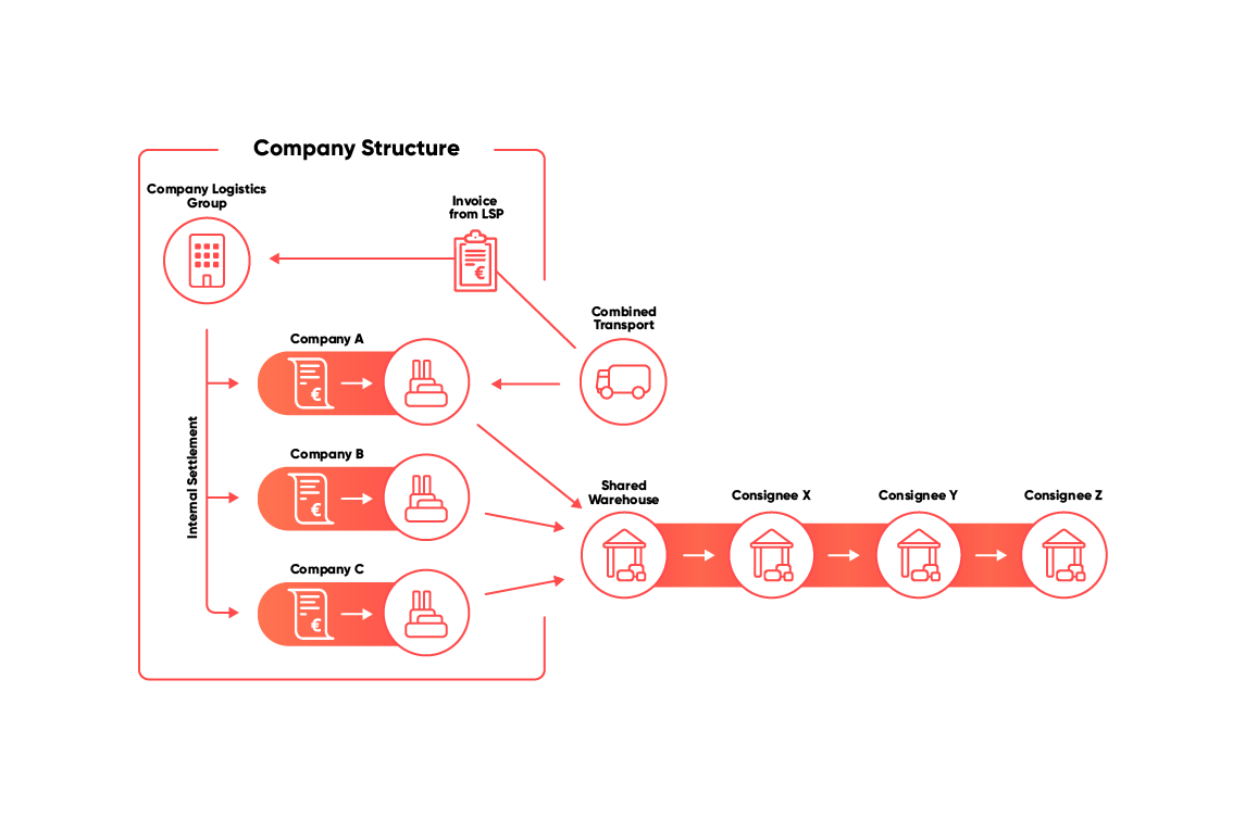 SAP TM solutions for shippers – valantic