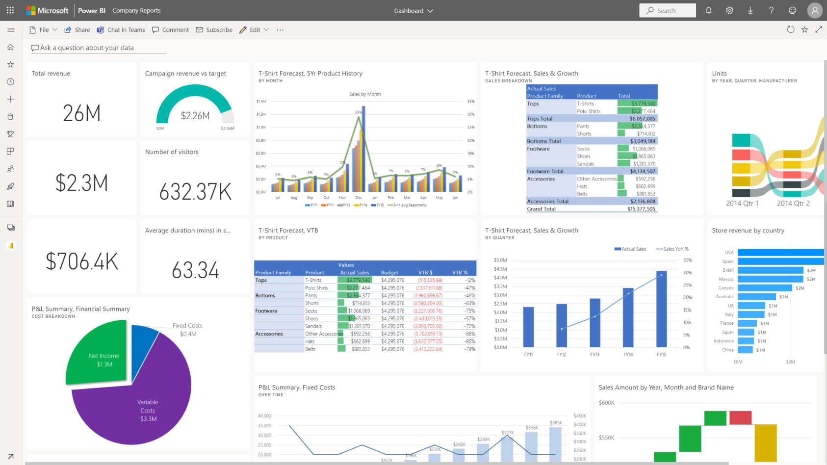 Microsoft Power BI