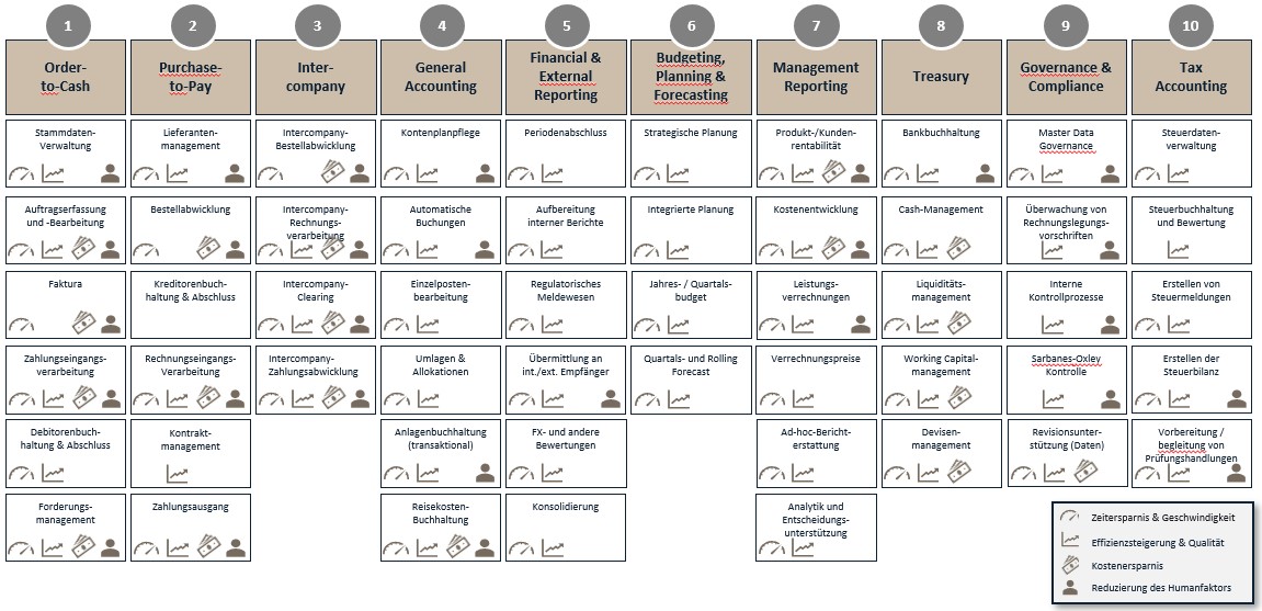 Robotic Process Automation – valantic