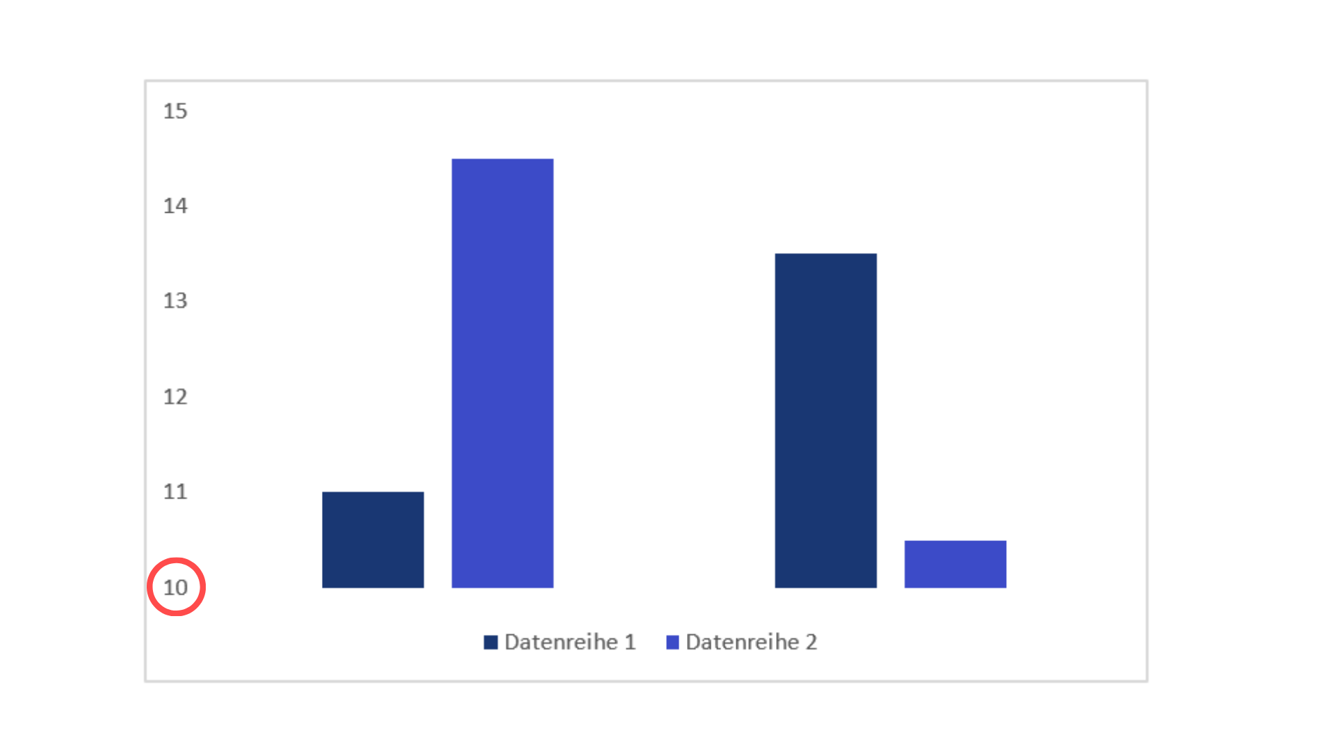 IBCS® – CHECK: Visuelle Integrität sicherstellen
