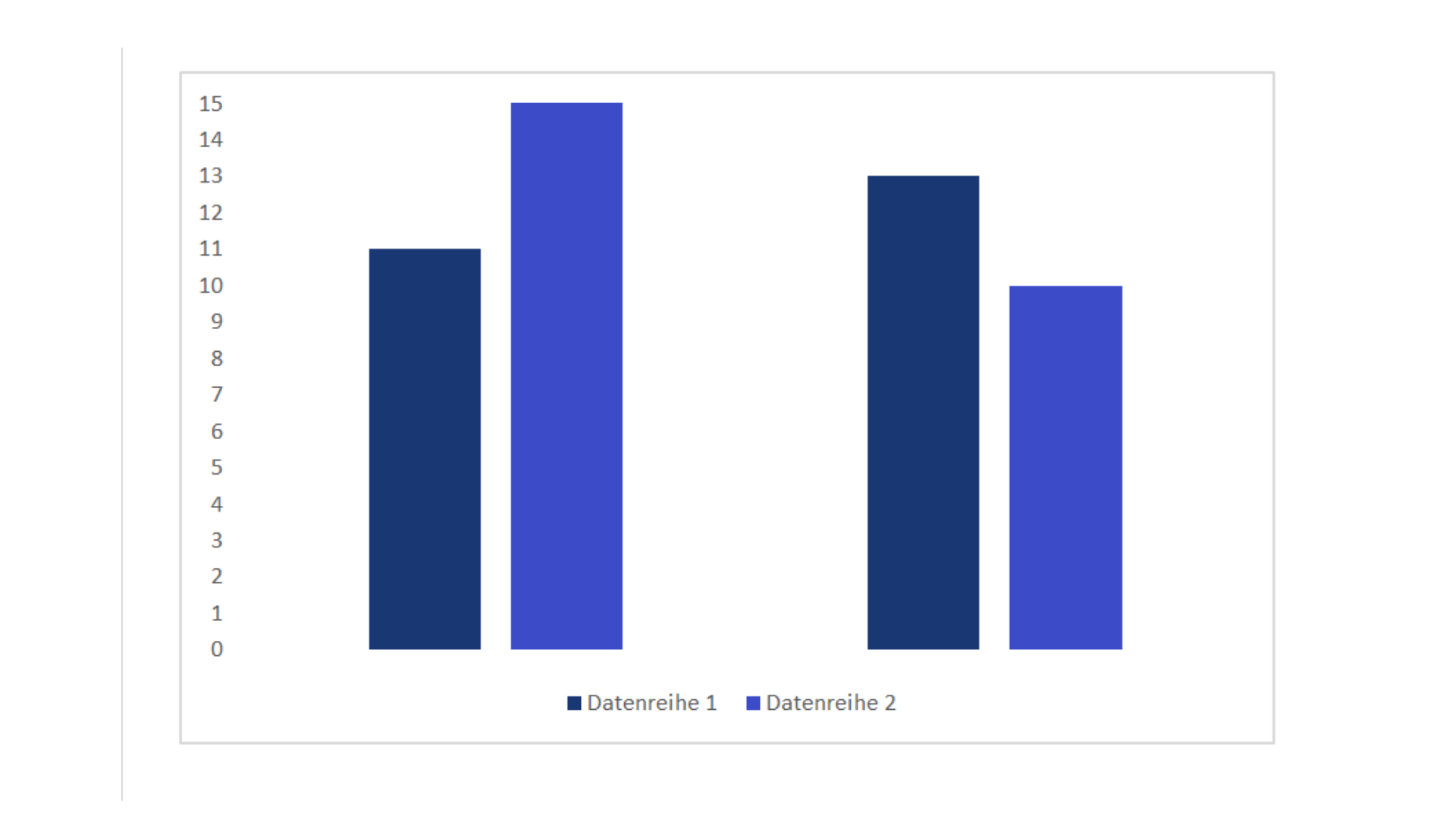 IBCS® – CHECK: Visuelle Integrität sicherstellen