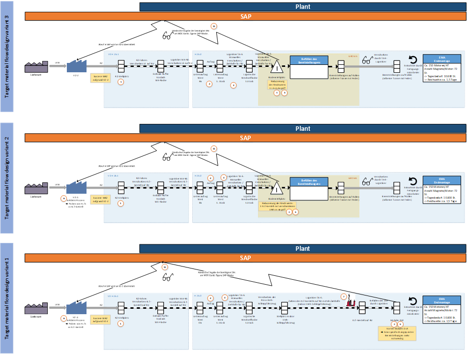 Location development planning – valantic