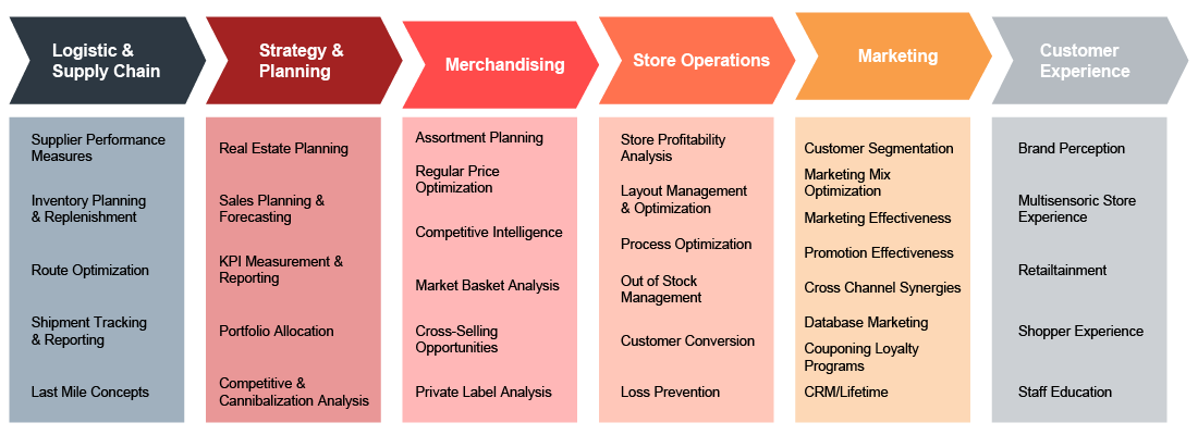 Retail Excellence – Successful Digitalization – valantic