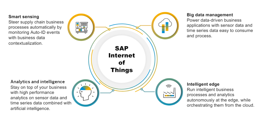 Descubra soluções SAP para a indústria 4.0 – valantic