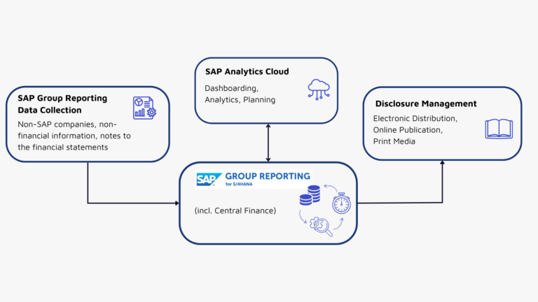 SAP S/4HANA for Group Reporting – Systemarchitektur | valantic