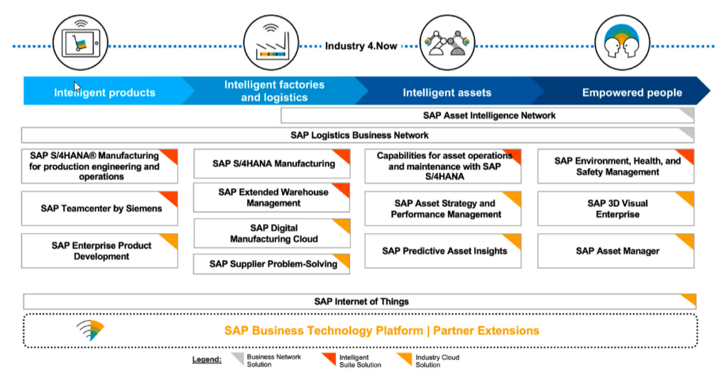 Descubra soluções SAP para a indústria 4.0 – valantic
