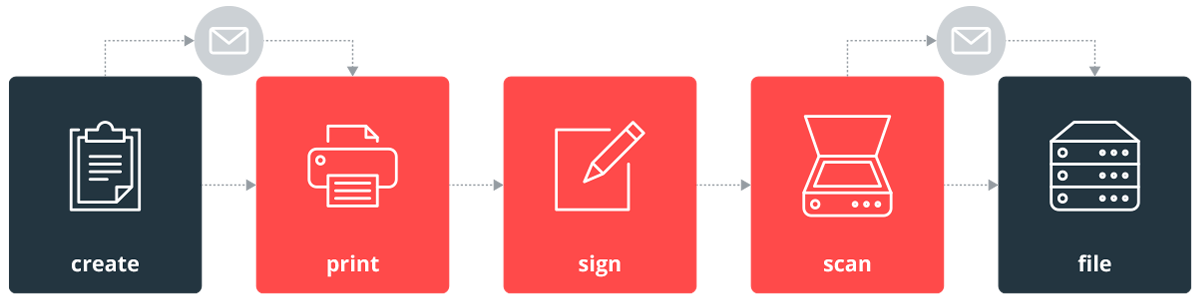 Digital Signature Software – valantic