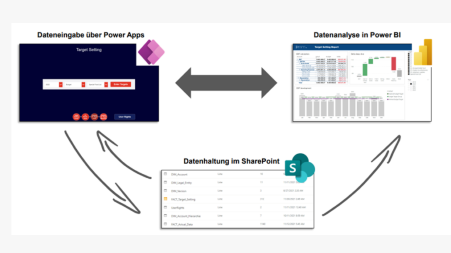Vereinfachen Sie Ihr Target Setting | valantic