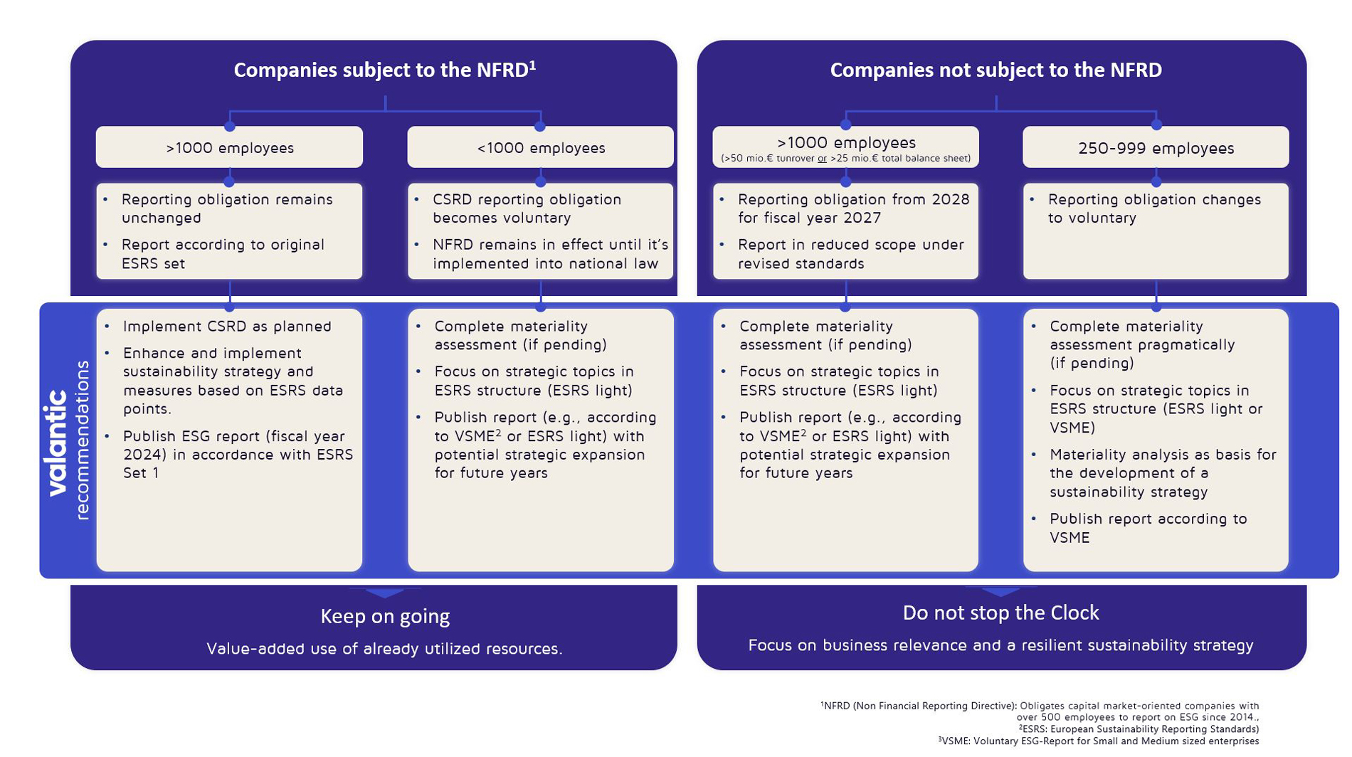 EU Omnibus Regulation | valantic