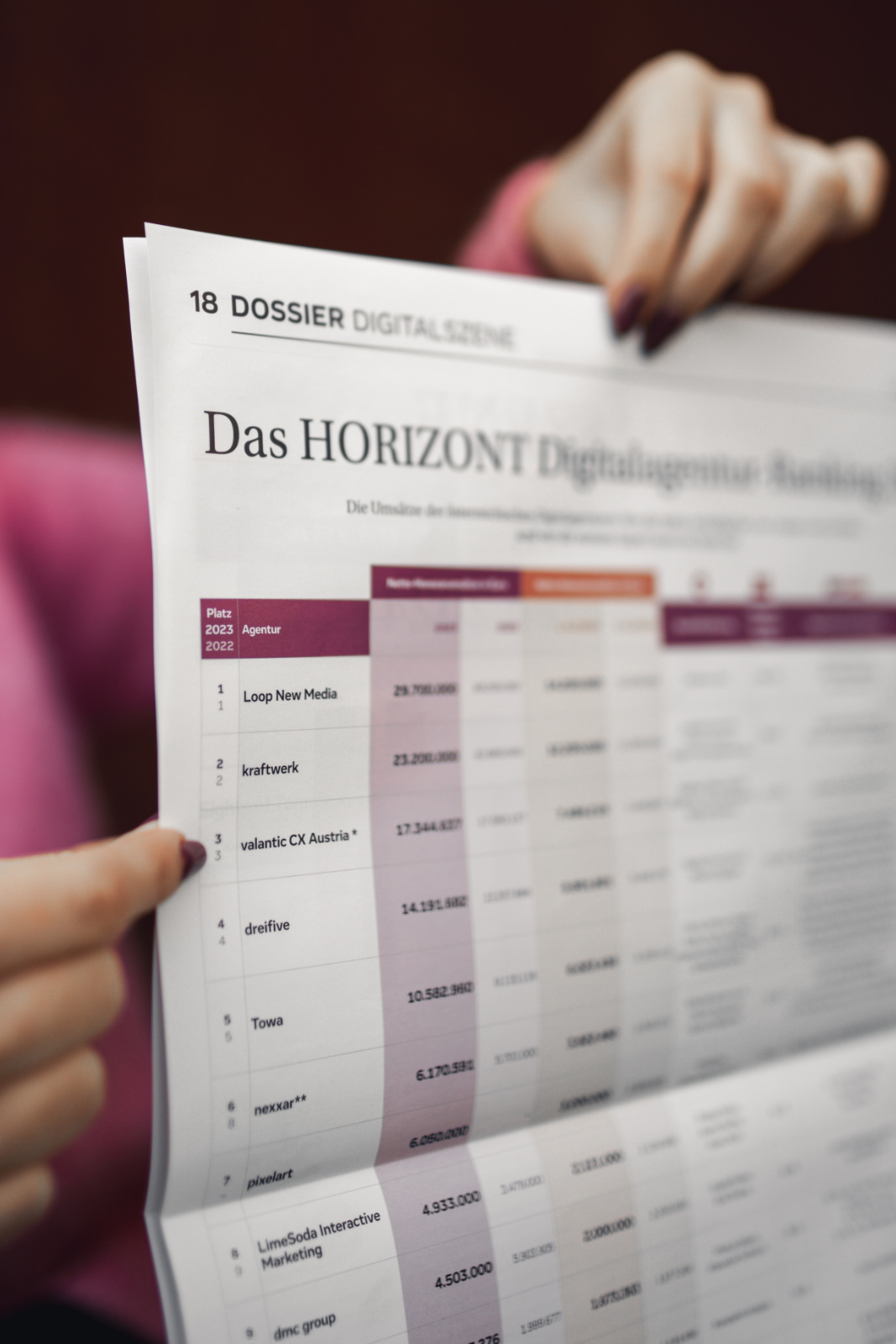 HORIZONT Digitalagentur Ranking 2024 | valantic Austria Blog