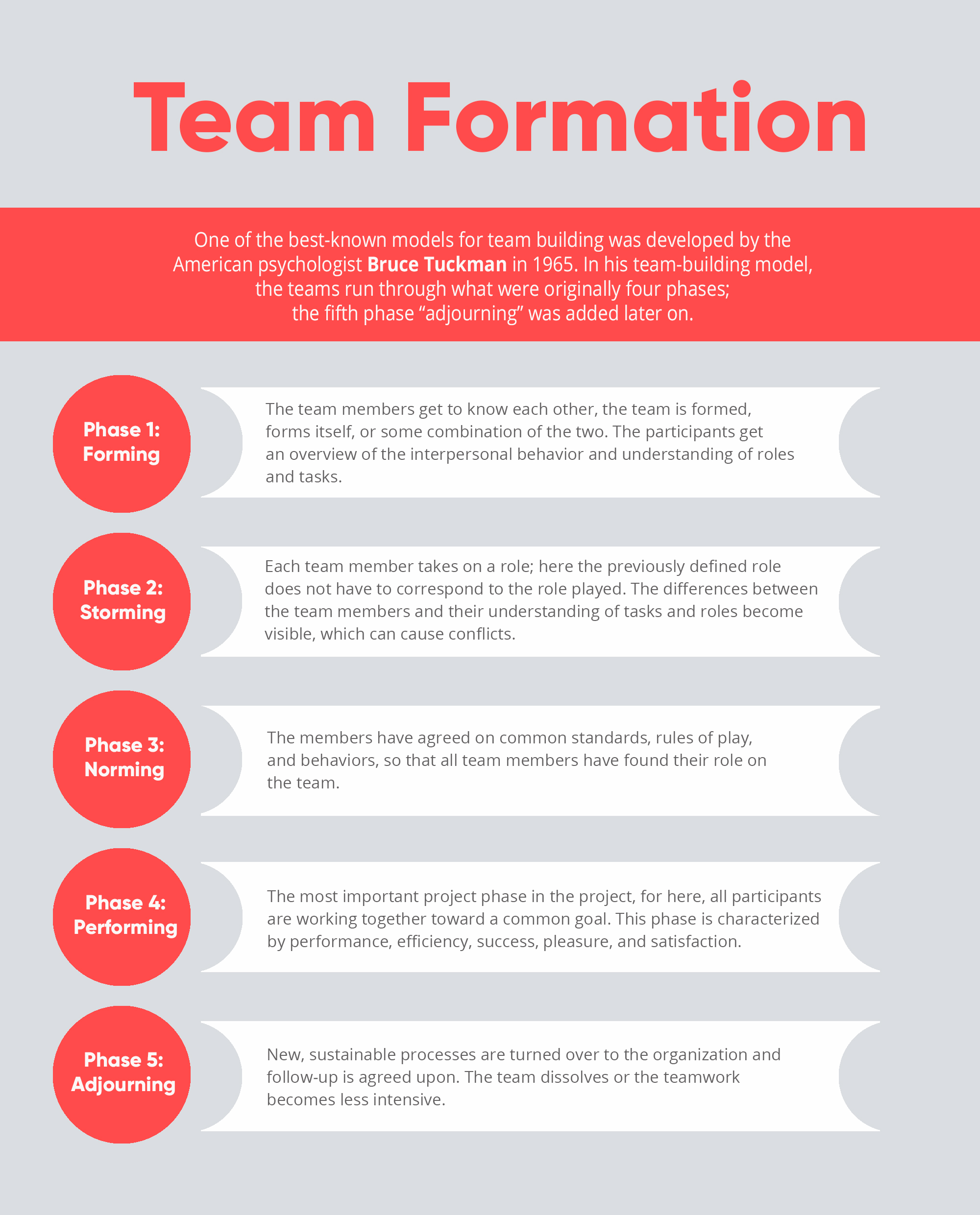 Methods, success & risks in change management – valantic